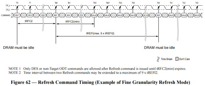 【JESD79-5之】4 DDR5 SDRAM命令描述和操作-13(refresh operation)_ddr5协议jesd79-5文档-CSDN博客