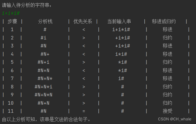 编译原理（3）算符优先语法分析程序设计（python实现）算符优先文法实验python Csdn博客