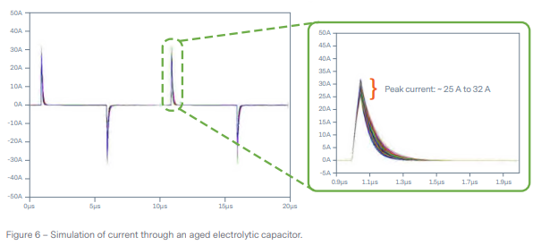 Worst Case Circuit Analysis Application Guidelines_how to avoid design ...
