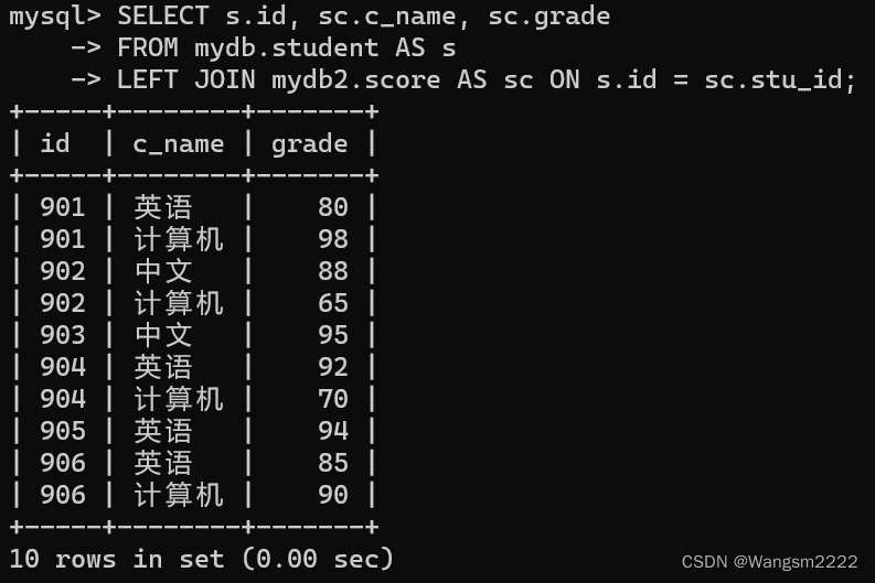 Mysql入门基础操作 Csdn博客