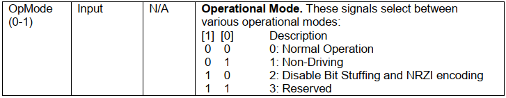 USB2.0 UTMI接口_utmi interface-CSDN博客