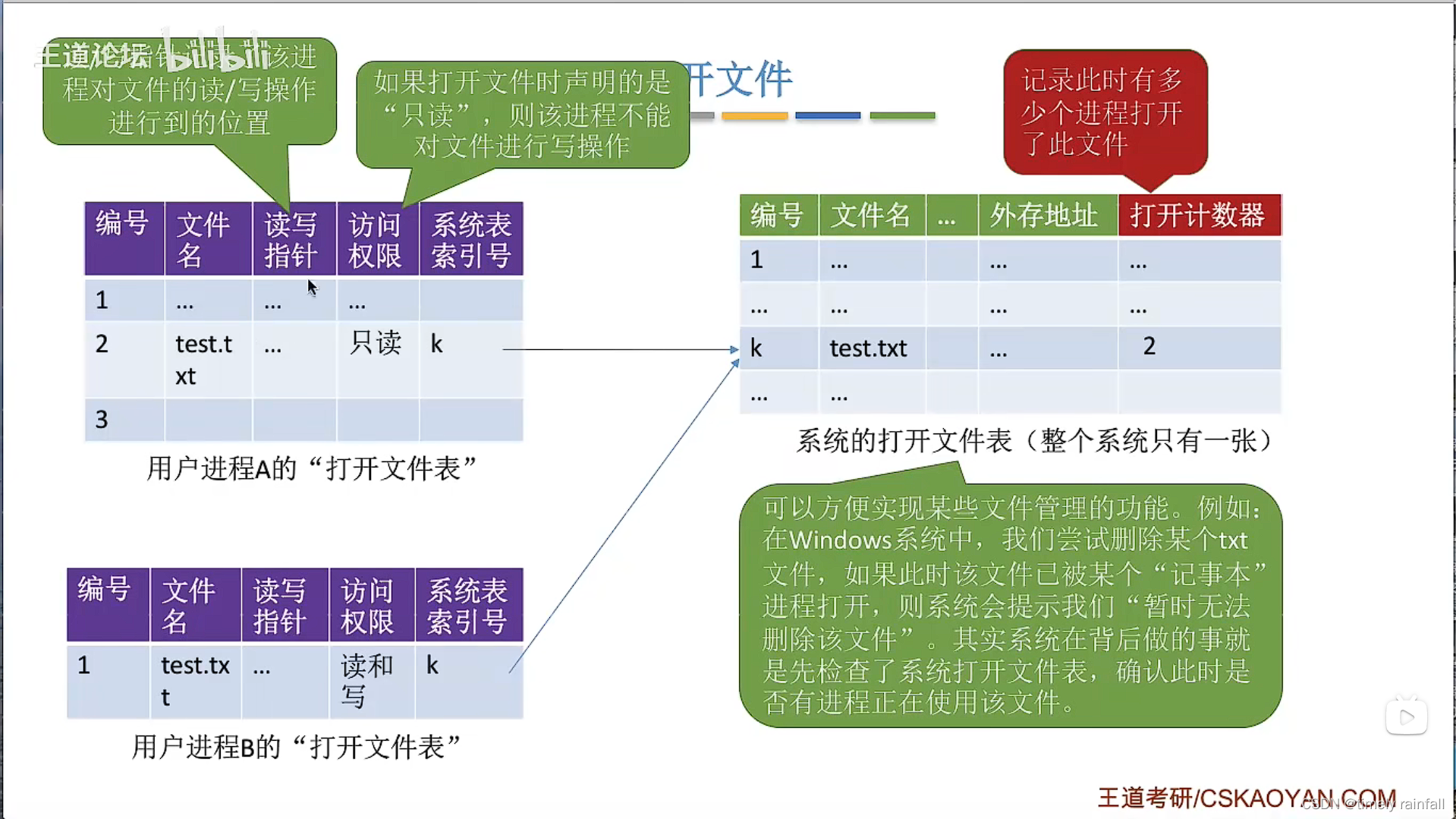 操作系统 文件管理windows操作系统文件管理实现 Csdn博客