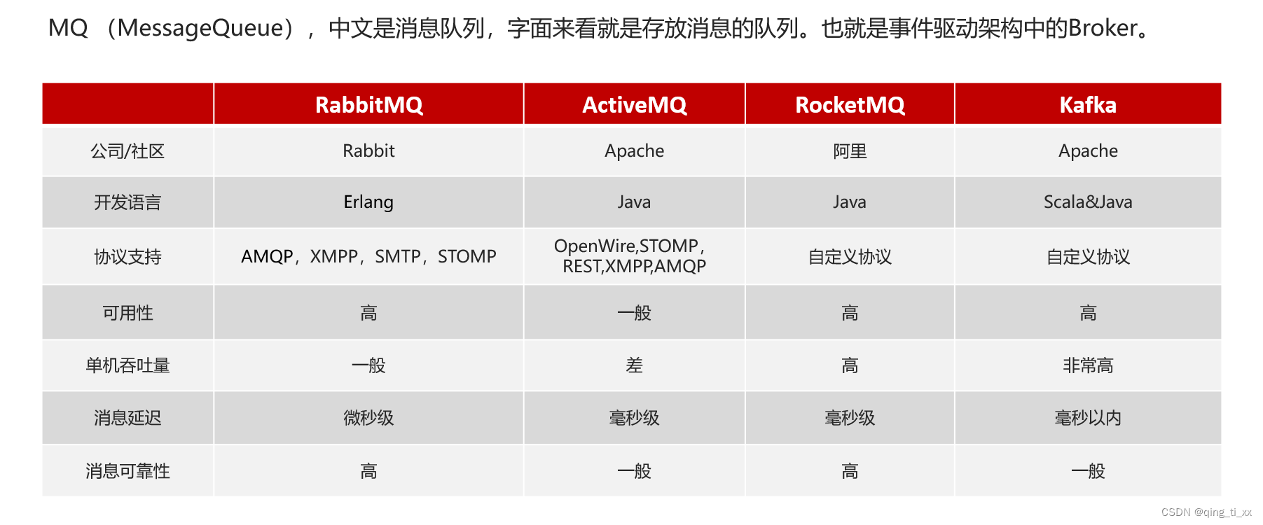 十五、MQ简介-CSDN博客