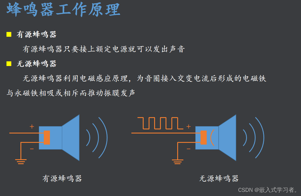 嵌入式(fs4412 Pwm实验)fs 是 Pwm 工作频率 输出电感 Csdn博客