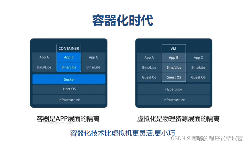 Docker详细讲解上篇(保姆级教程)_docker layer-CSDN博客