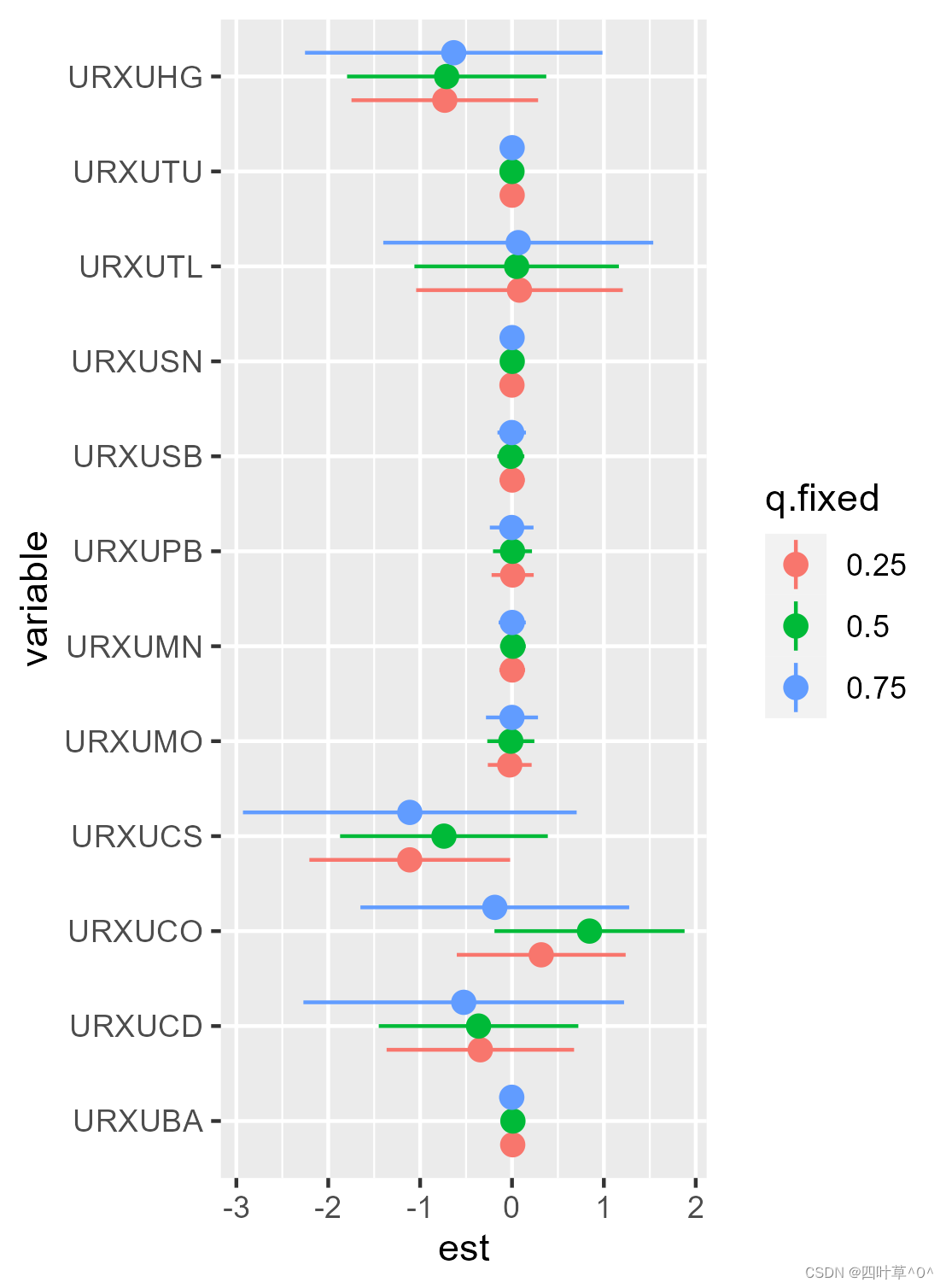 BKMR模型实现混合物分析-CSDN博客