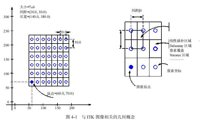 ITK 数据表达(图像)_itk::image-CSDN博客