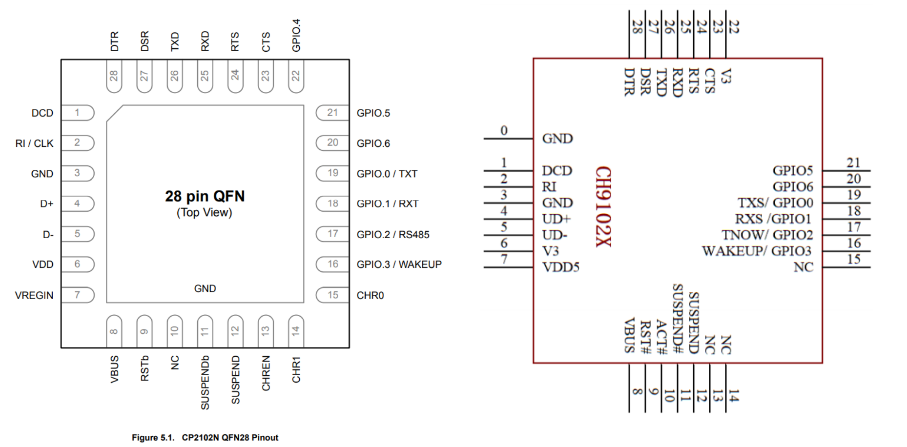 Arm-Linux上使用国产USB转串口芯片CH9102-CSDN博客