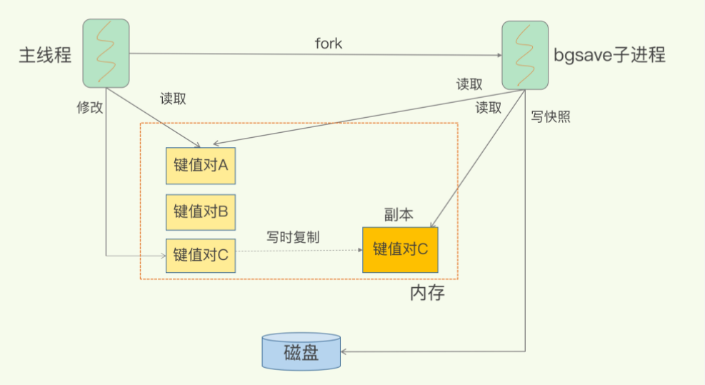 Redis持久化_rdm gui for redis-CSDN博客