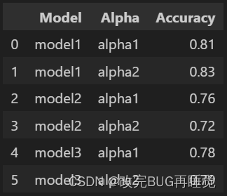 论文绘图figure的图例位置调整_论文图片图例没地方-CSDN博客
