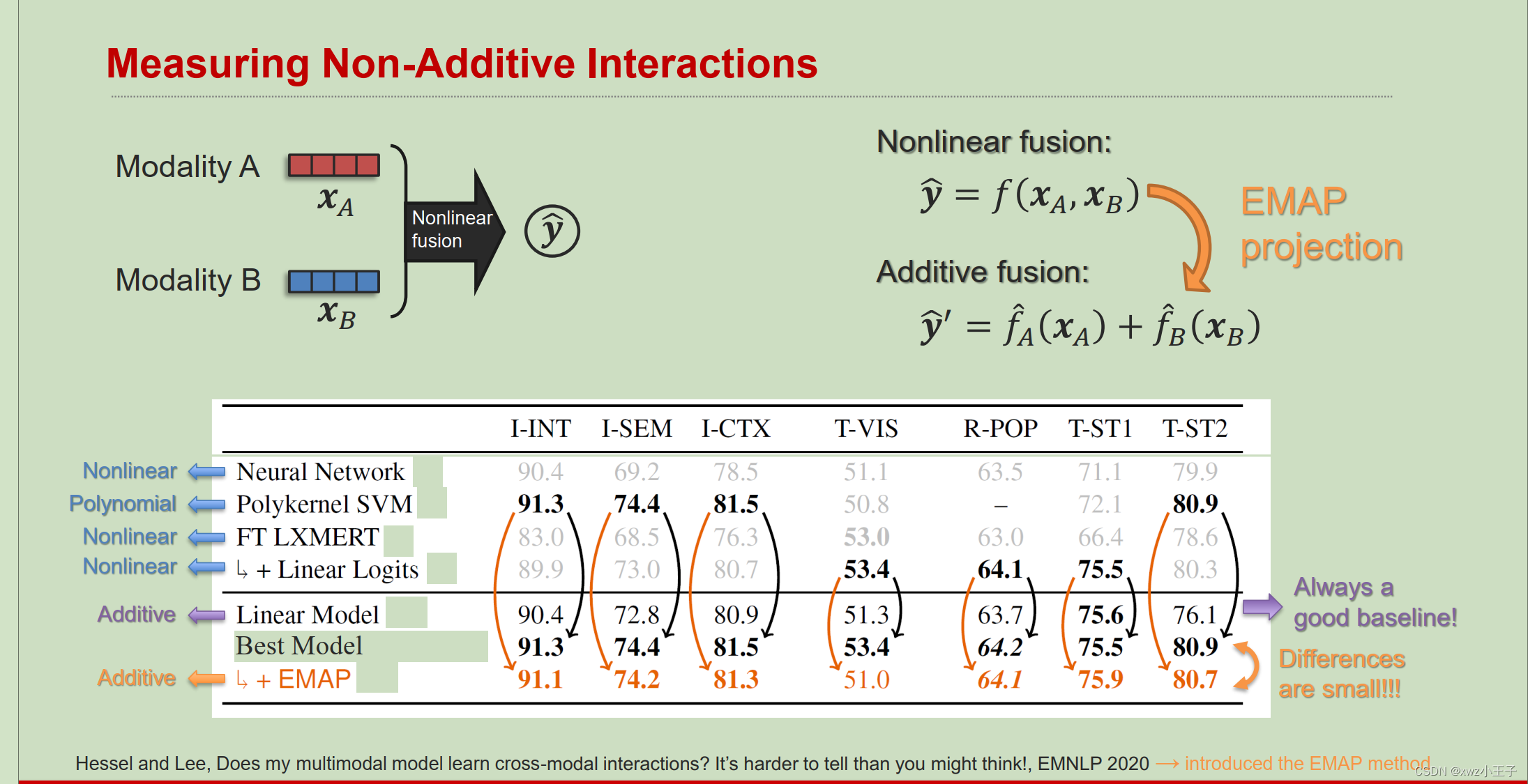 Multimodal Machine Learning day40-CSDN博客