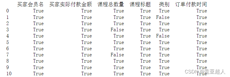 Pandas数据清洗——缺失值处理pandas删除缺失值 Csdn博客