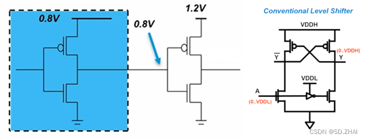 （四）UPF之常用低功耗单元（Isolation、Level Shifter、Power Switch、State Retention、Always on cell）_upf 3.1-CSDN博客