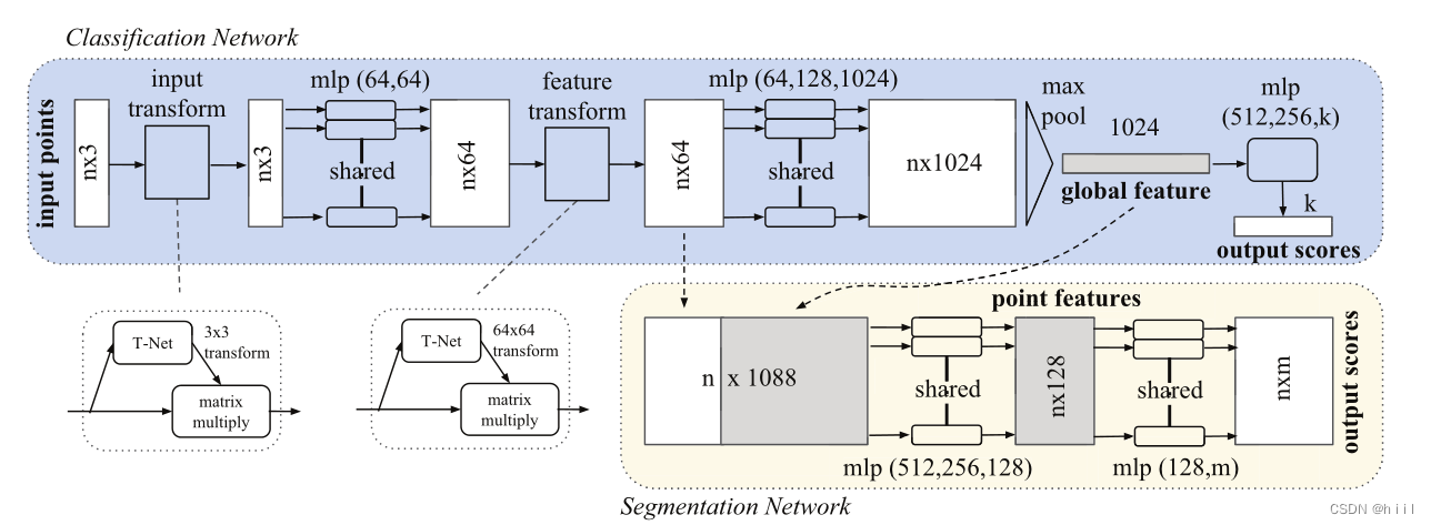 PointNet--细说特征提取_pointnet提取图像特征-CSDN博客