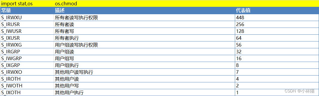 csh/python/tcl常用功能_csh 列表-CSDN博客