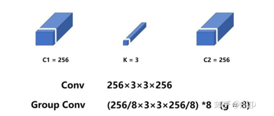 深度学习模型FLOPs详解-CSDN博客