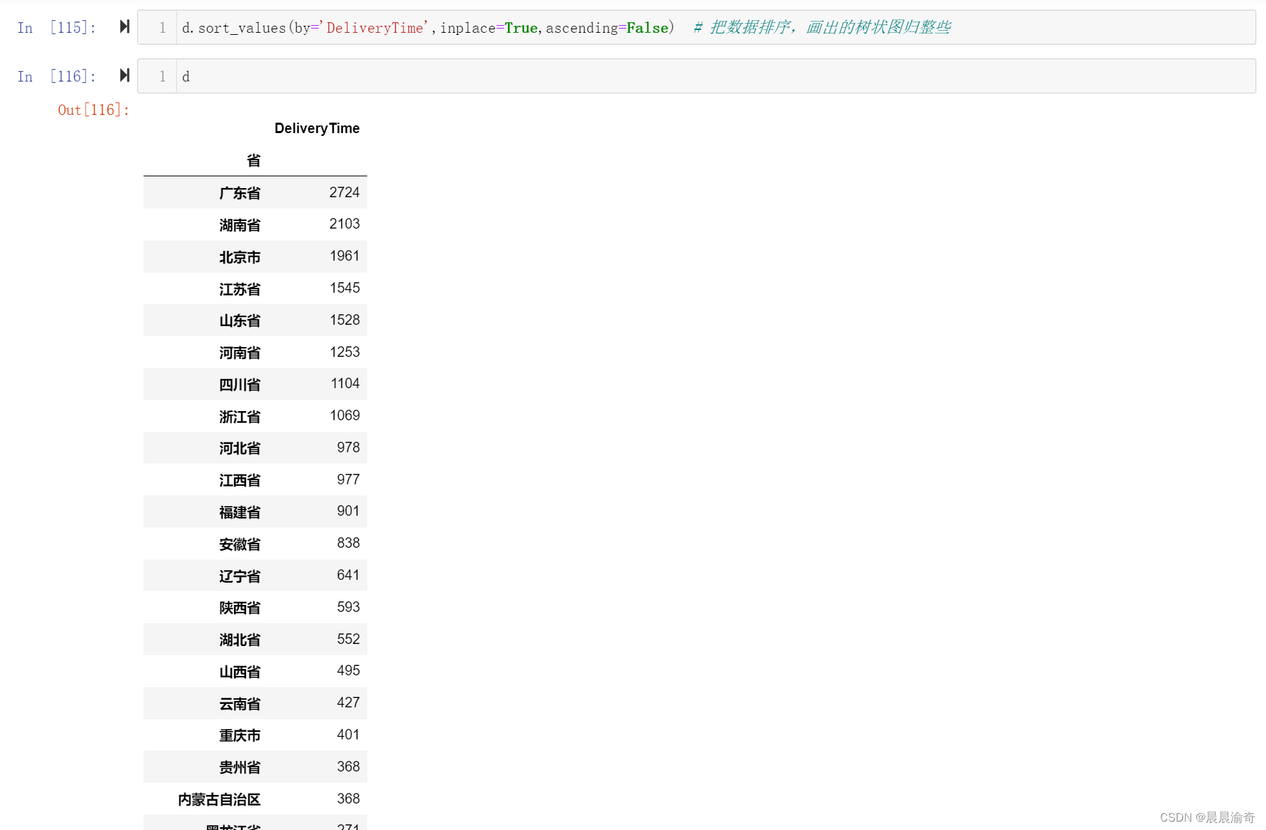 在 pandas 中画树状图，使用 squarify 画树状图_import squarify-CSDN博客