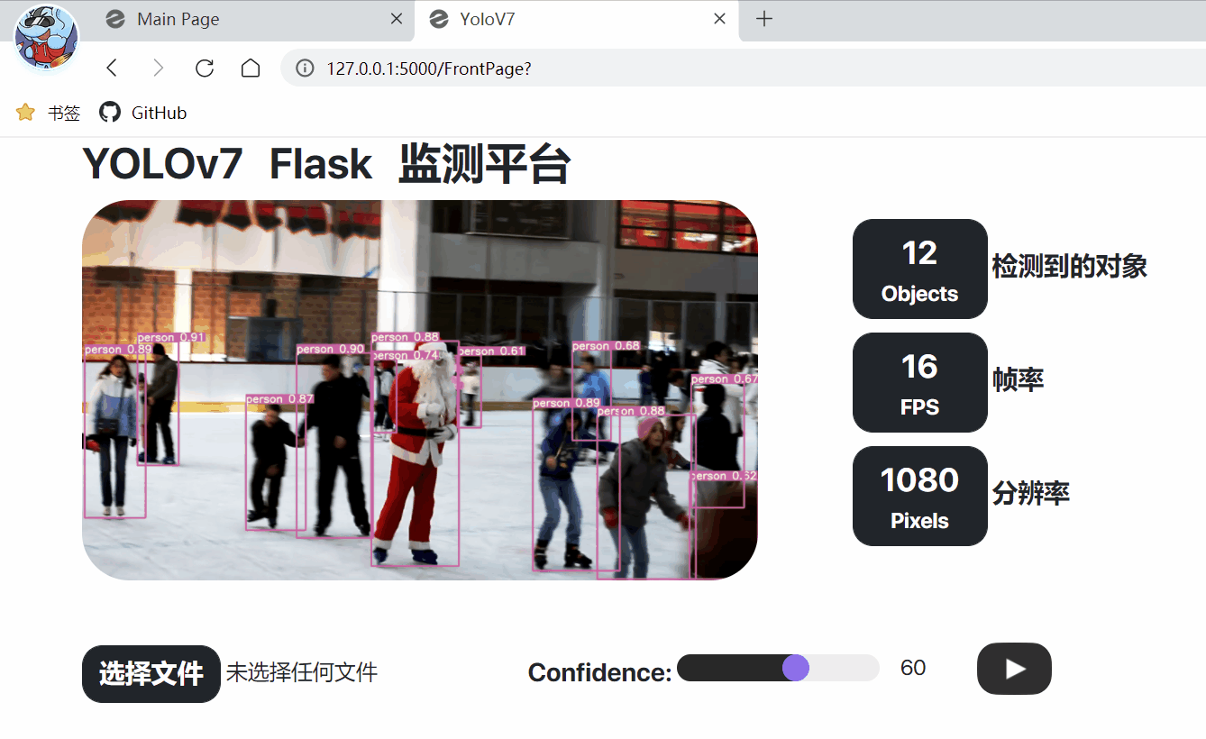 《YOLOv5/v7进阶实战专栏》专栏介绍 & 专栏目录 《提供 YOLOv5-Magic 私域代码框架》_yolov5私域-CSDN博客