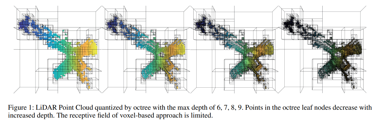 【AAAI 2022】OctAttention: Octree-based Large-scale Contexts Model for Point Cloud Compression-CSDN博客