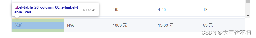 Element中table表单中自定义表尾合计行定义内容 And 自定义样式 Csdn博客