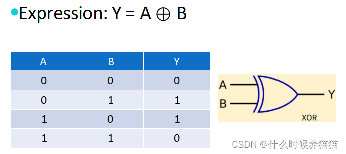计算机组织与架构期末复习总结--逻辑门、组合电路_logic gate boolean equation-CSDN博客