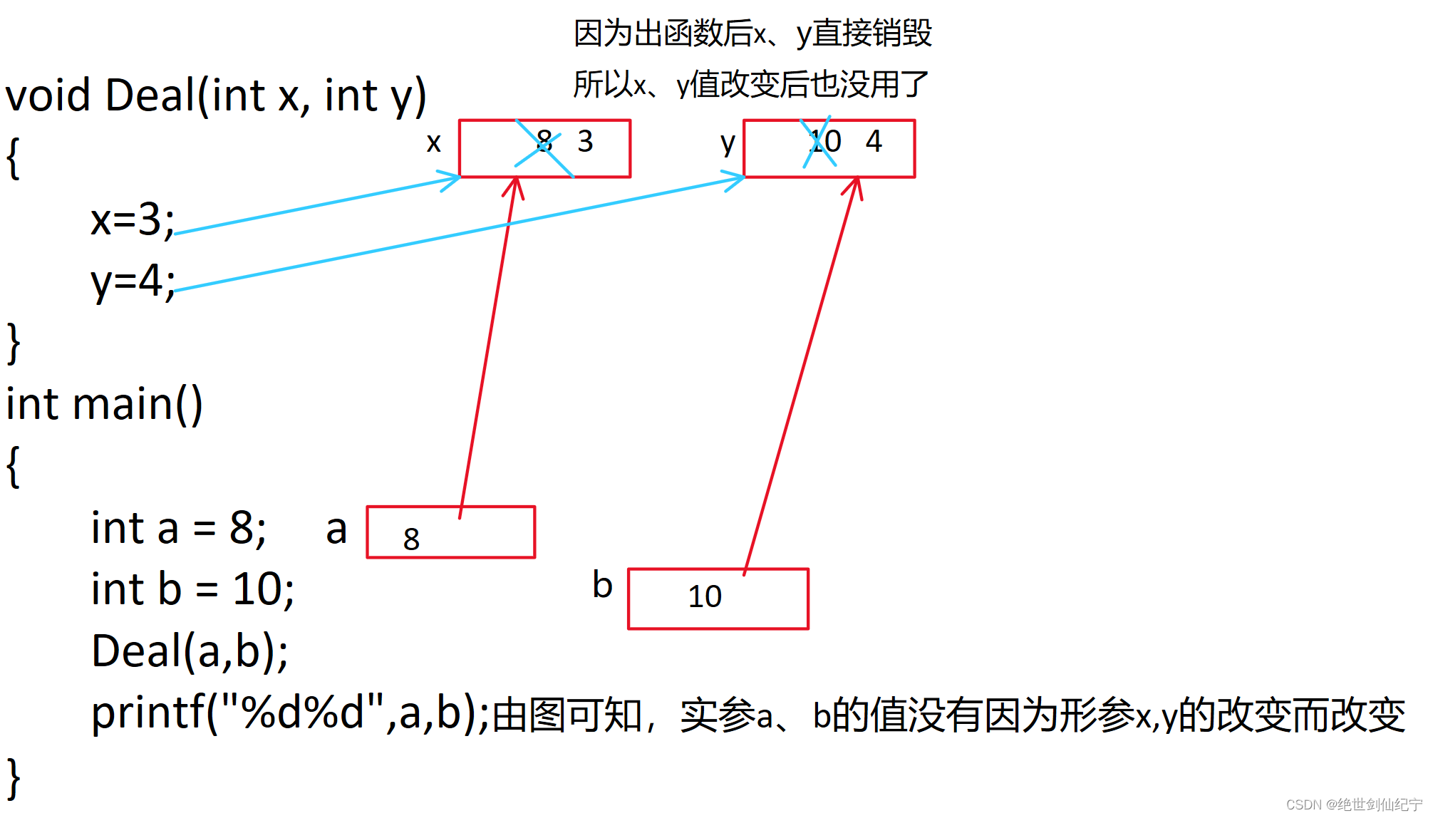 C语言函数详解c语言判断用那些函数 Csdn博客