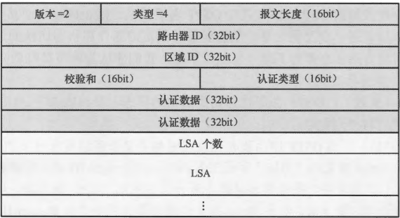 OSPF状态切换以及包内容的交互，以及如何根据LSDB还原单区域拓扑_Mllllk的博客-CSDN博客