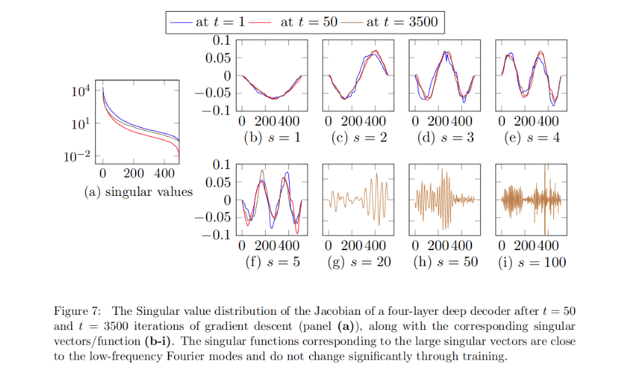 DIP:《Denoising and Regularization via exploiting the structural Bias of Convolutional 》经典文献阅读总结与 ...