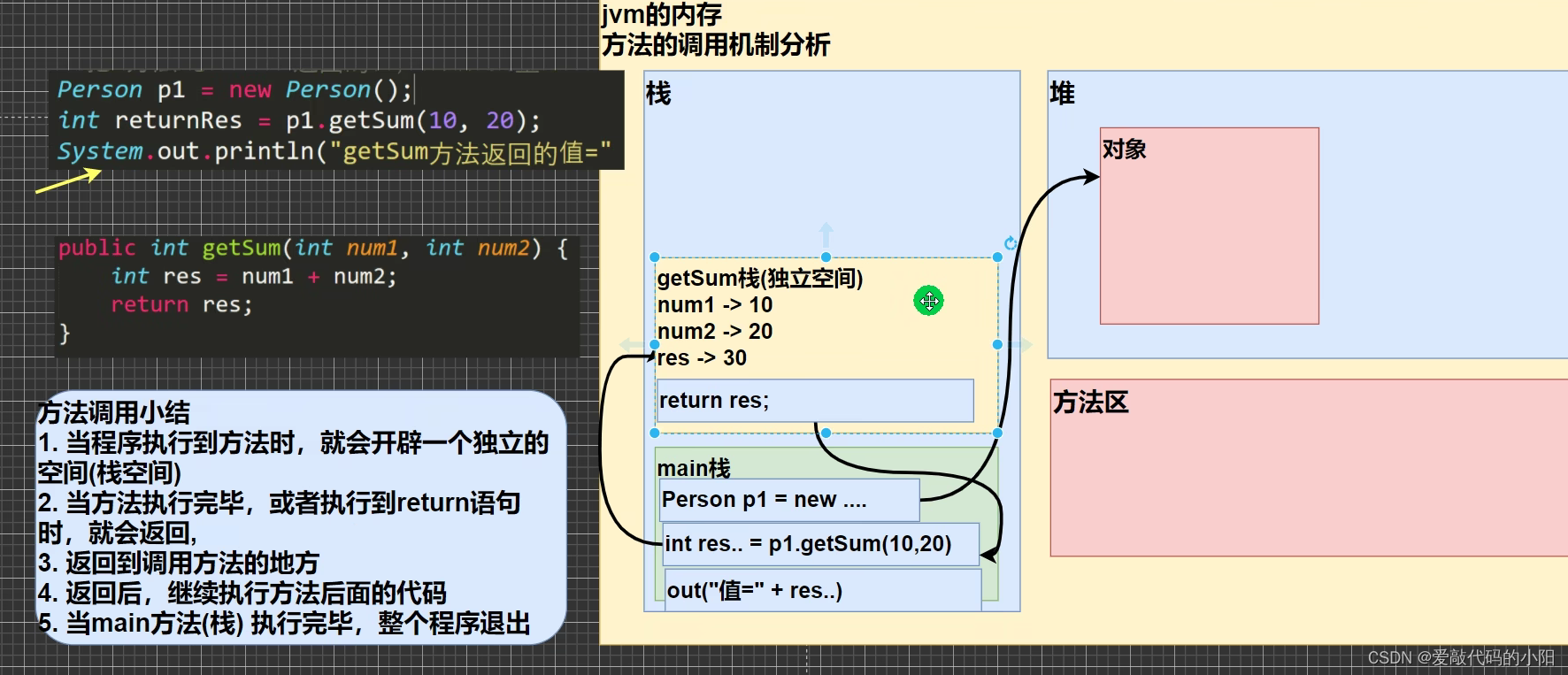 学习总结复盘day10-CSDN博客
