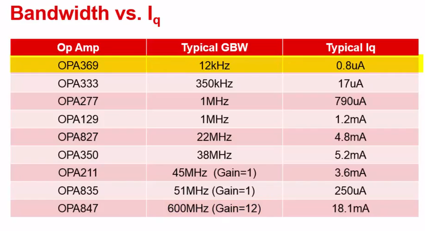 TI 高精度实验室《运算放大器系列--带宽》_closed loop gain vs frequency 图中gain-CSDN博客