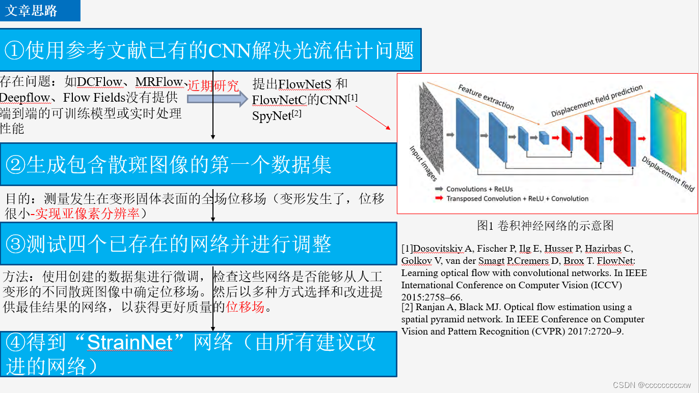 When Deep Learning Meets Digital Image Correlation（1）文献记录sintel数据集 Csdn博客