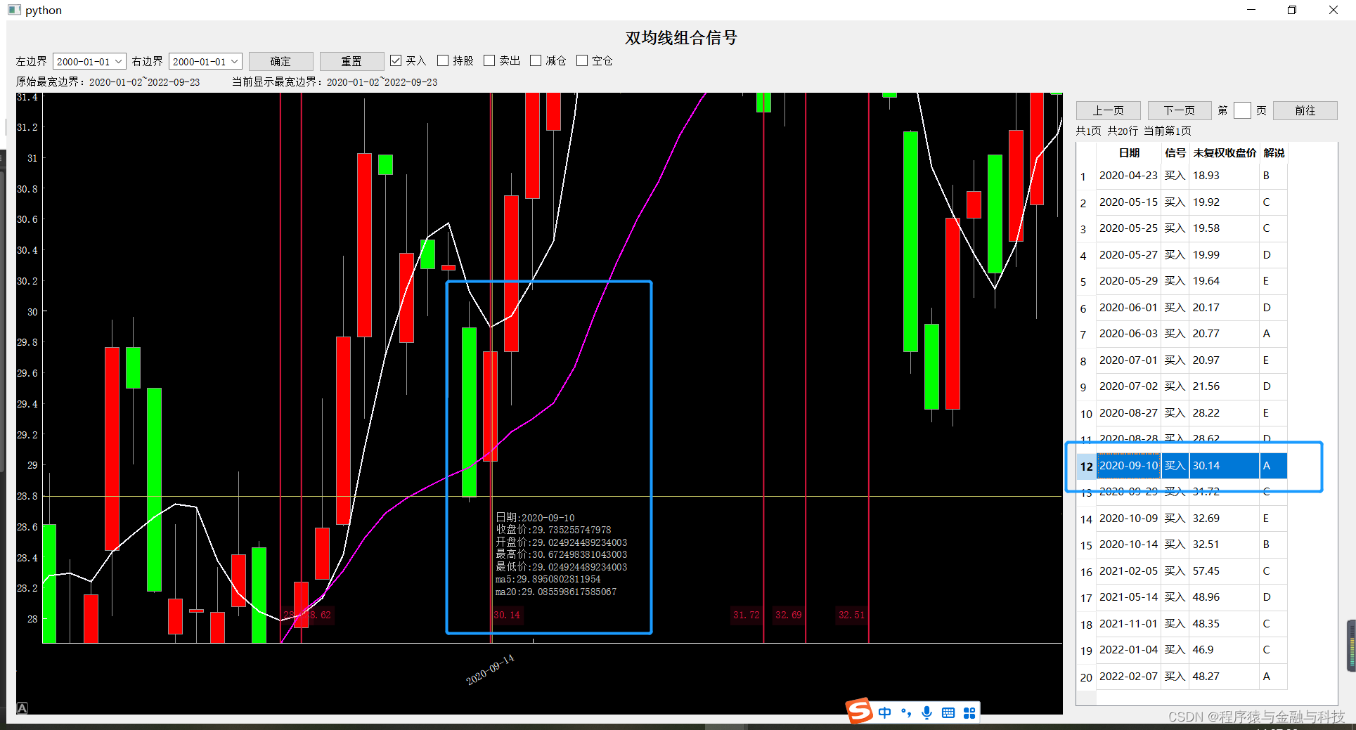 PyQt5_pyqtgraph双均线组合工具_pyqtgraph量化-CSDN博客