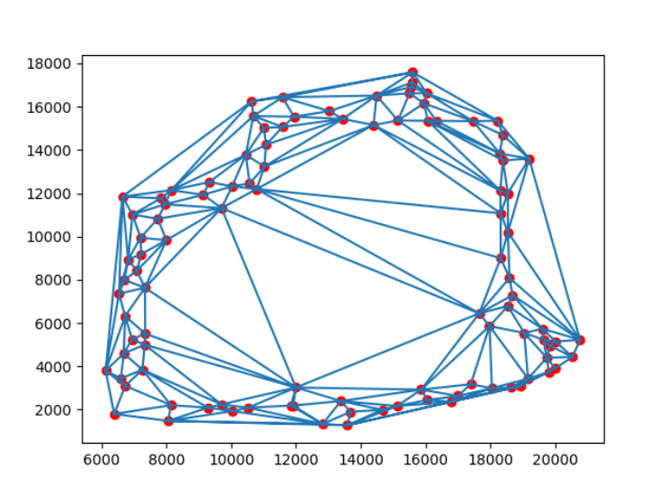 python画三角网_python 三角网-CSDN博客