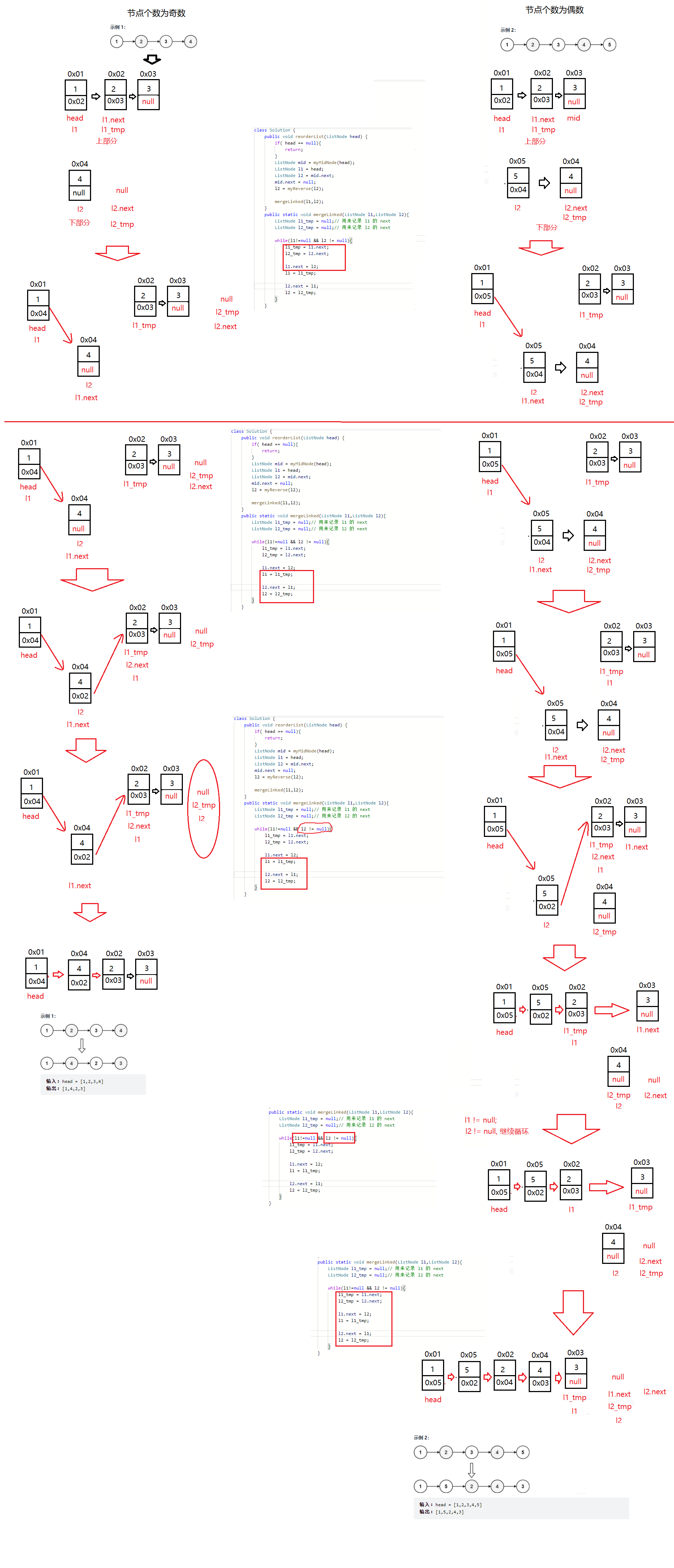Leetcode 143 重排链表 Java 两种解法 细致链表对折 Java 143 Csdn博客 