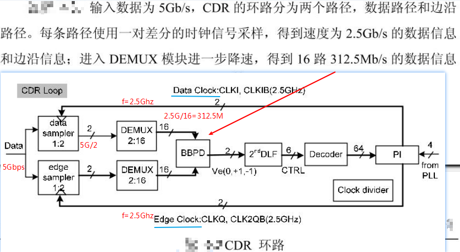 CDR(Clock and Data Recovery) 电路的一些基本概念1_cdr电路-CSDN博客
