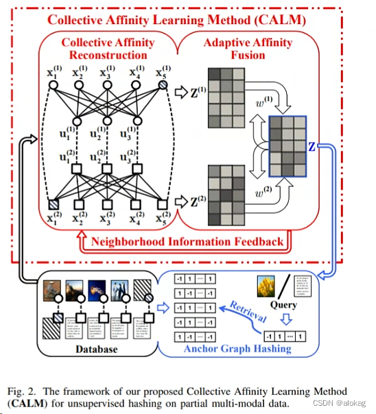【学习笔记】不完备数据下的多模态学习问题（更新中）_使用注意力机制进行特征融合时不完整数据如何处理-CSDN博客
