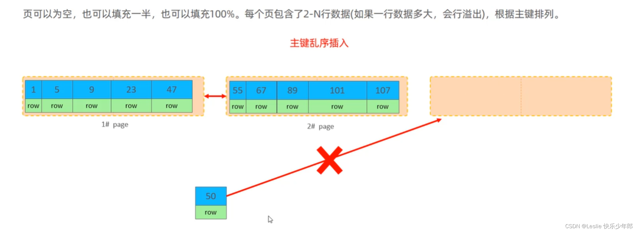 【二十九、mysql】进阶篇 Sql优化 主键优化（了解页分裂和页合并的原理）mysql 页合并 Csdn博客