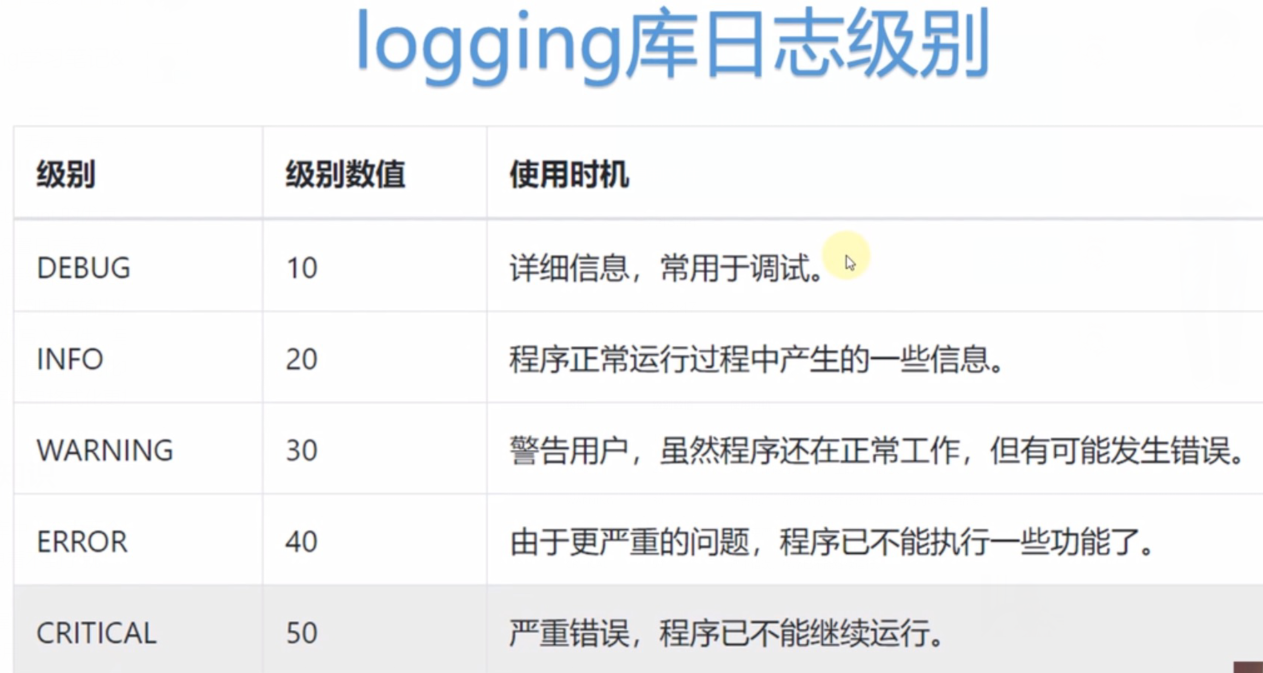 Logging学习笔记&Logging与print区别与联系_python中的logging和print有什么区别-CSDN博客