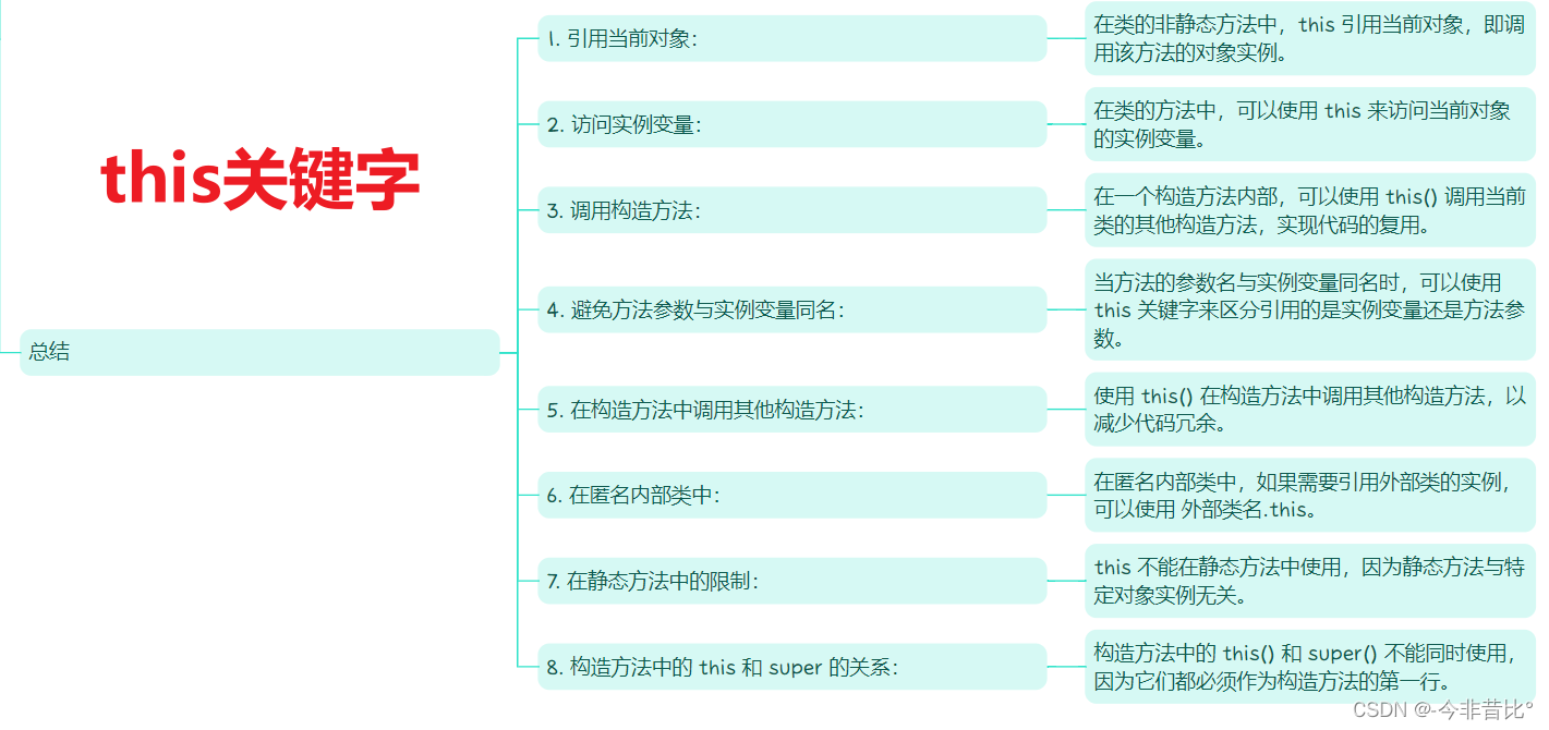 Java面向对象——this关键字和super关键字的区别java定调用setname输出张三 Csdn博客 