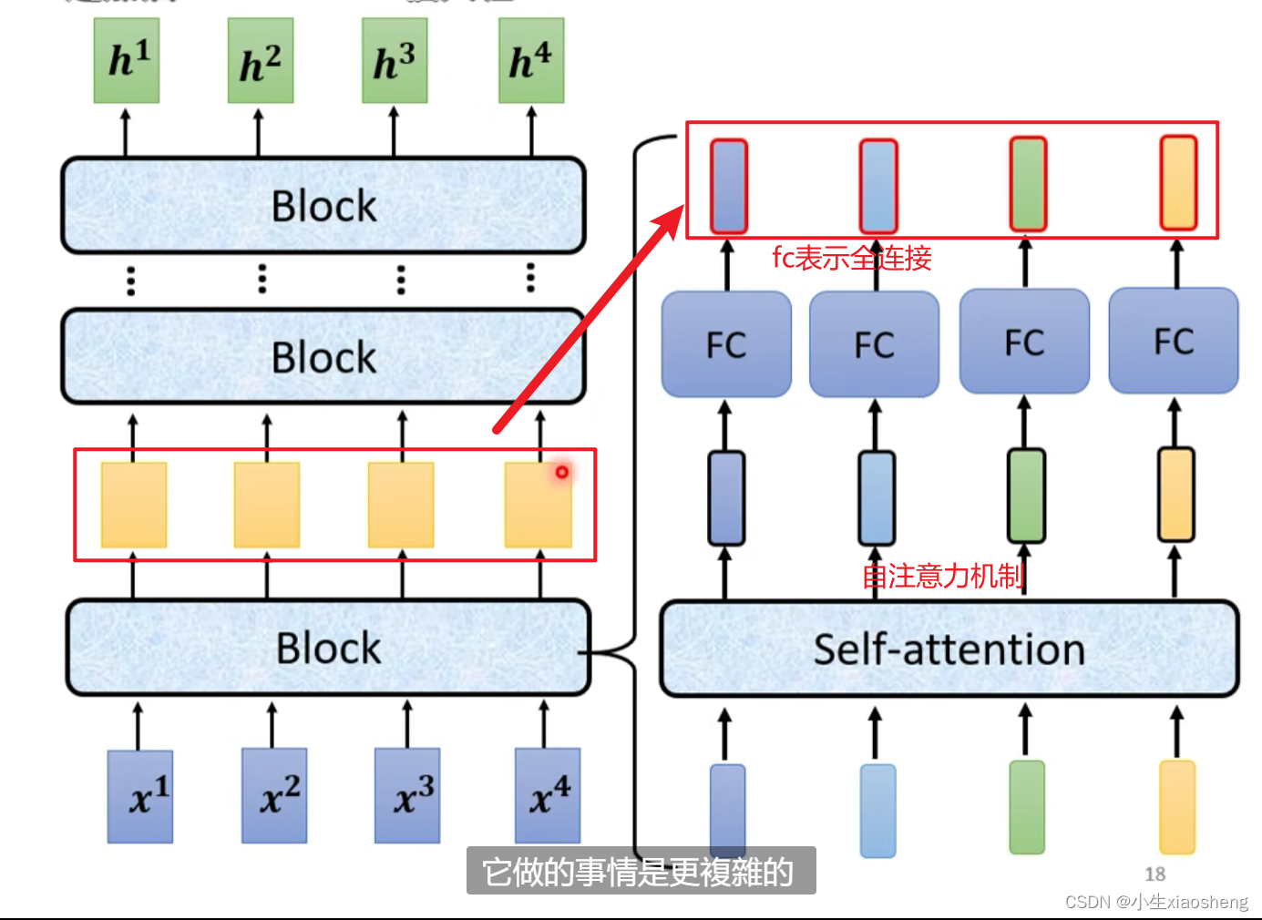 机器学习 04transformerencoder和decoder的输出怎么联合在一起 Csdn博客