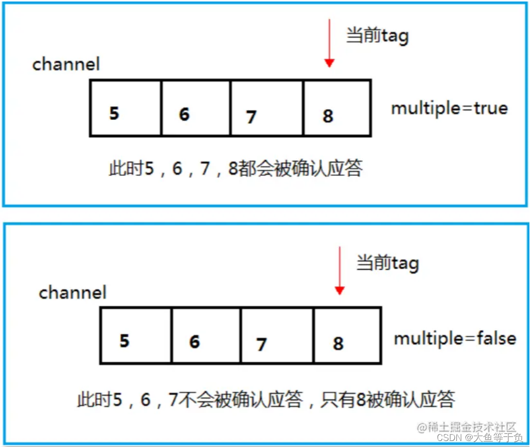 Mq消息的自动应答和手动应答| Rabbitmq系列(三)rabbitmq发送消息取消自动应答 Csdn博客