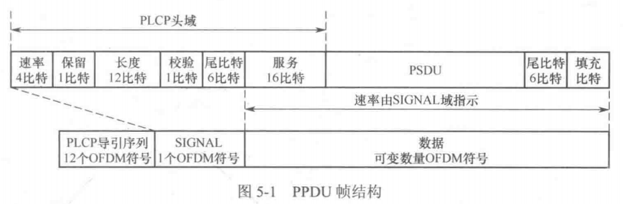 第五章 车联网专用短程通信技术_dsrc ask-CSDN博客