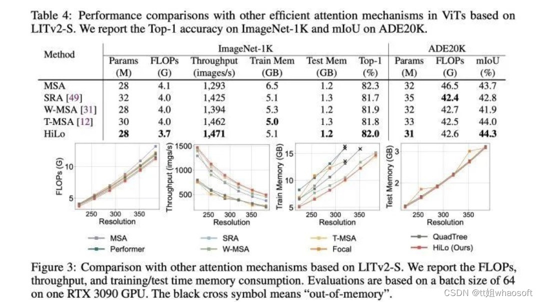 Transformer合集1_transformer inference speed-CSDN博客