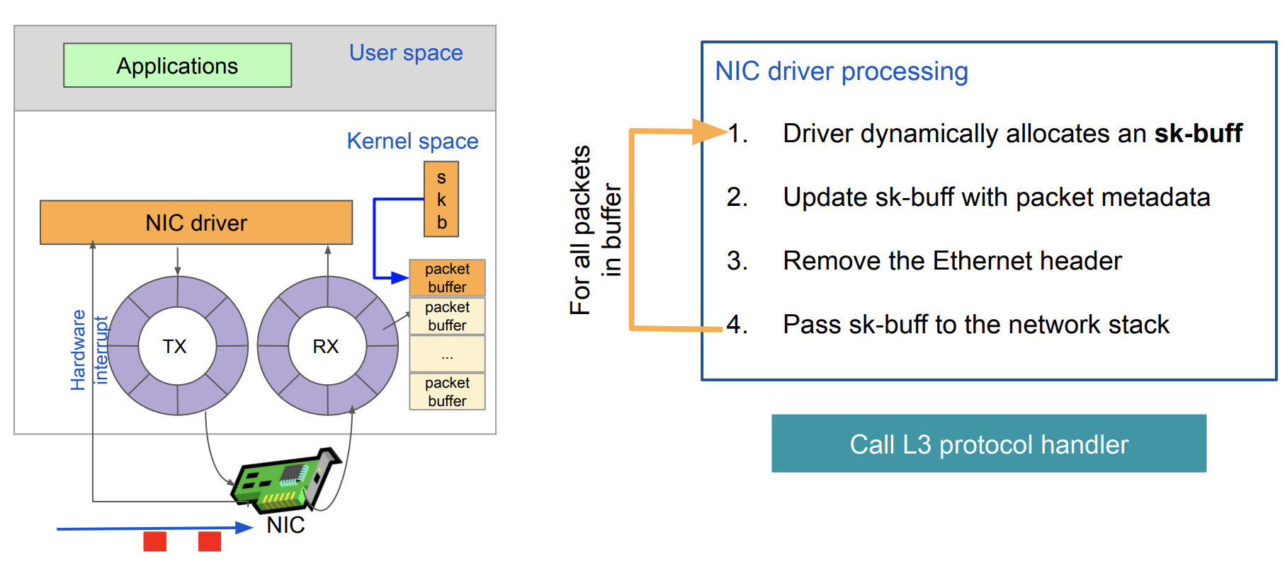 DPDK介绍-CSDN博客