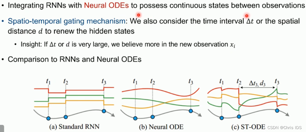 【科研笔记】时空大数据挖掘 —— 数据类型介绍轨迹工作1（完善版 To 工作2）时空数据挖掘 Csdn博客
