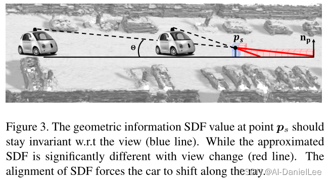 NeRF-LOAM: Neural Implicit Representation for Large-ScaleIncremental LiDAR Odometry and Mapping ...