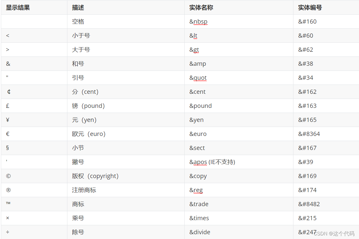 Htmlandcss 02基础语法 Csdn博客