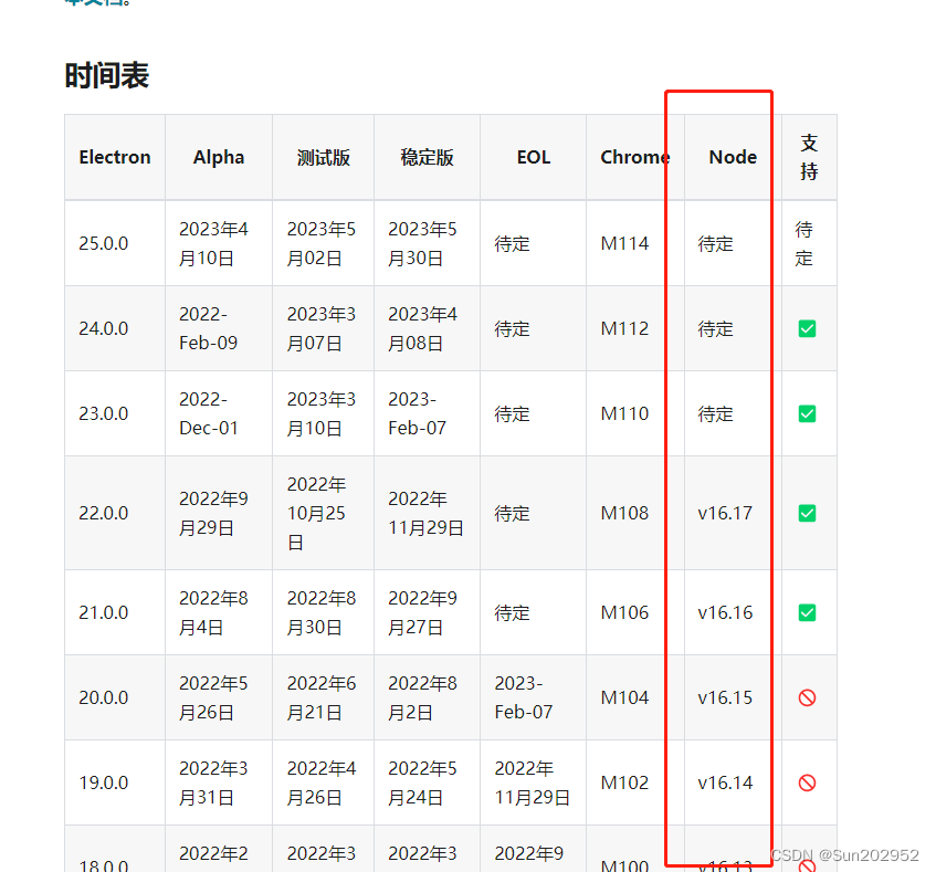Electron Vue使用serialport串口通信及踩过的坑(已解决!) Electron 串口 Csdn博客
