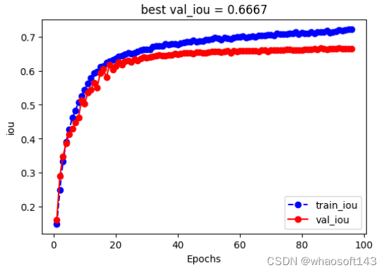 DeeplabV3+~~分割车道线_deeplab v3 车道线-CSDN博客