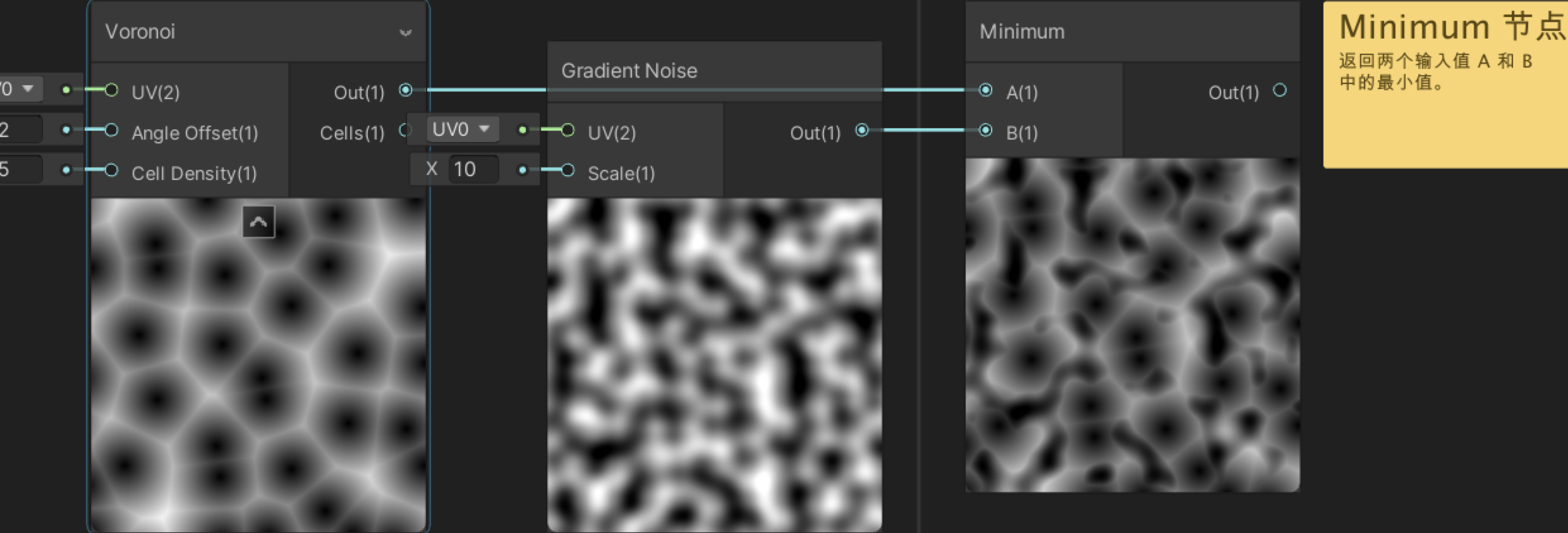 u3d ShaderGraph所有节点以及案例-方便检索和查看功能-（持续更新效果）_shader graph节点大全-CSDN博客